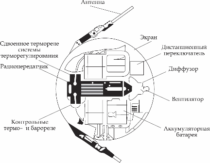 Спутник 1